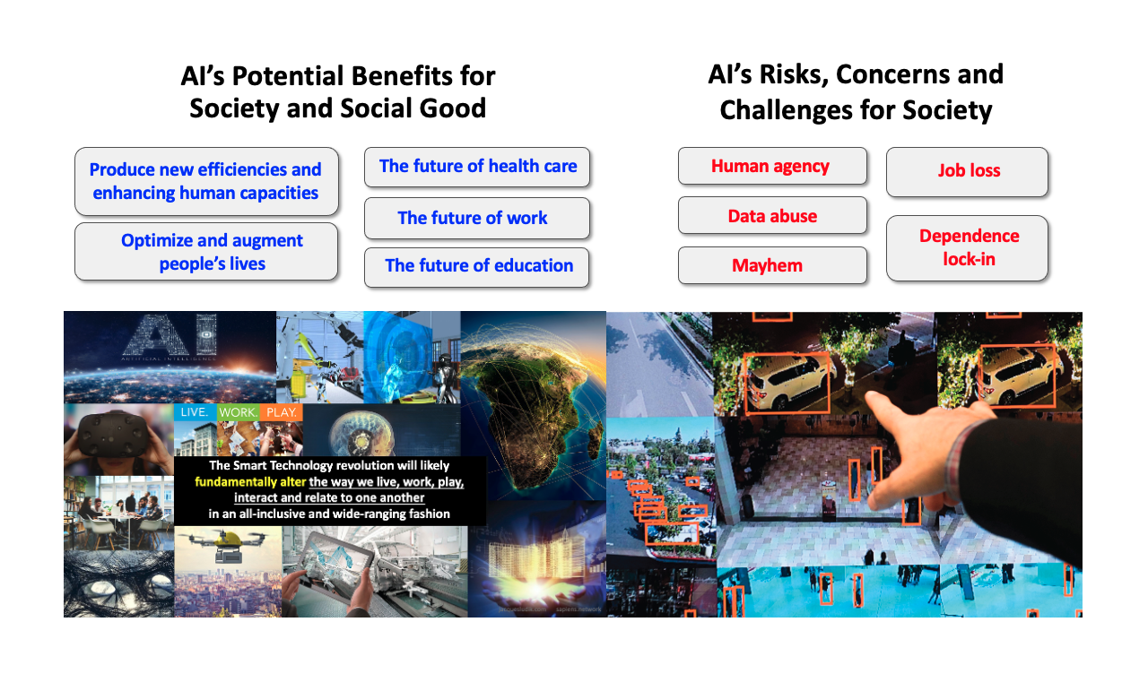 AI’s Impact on Society, Governments, and the Public Sector – Jacques Ludik